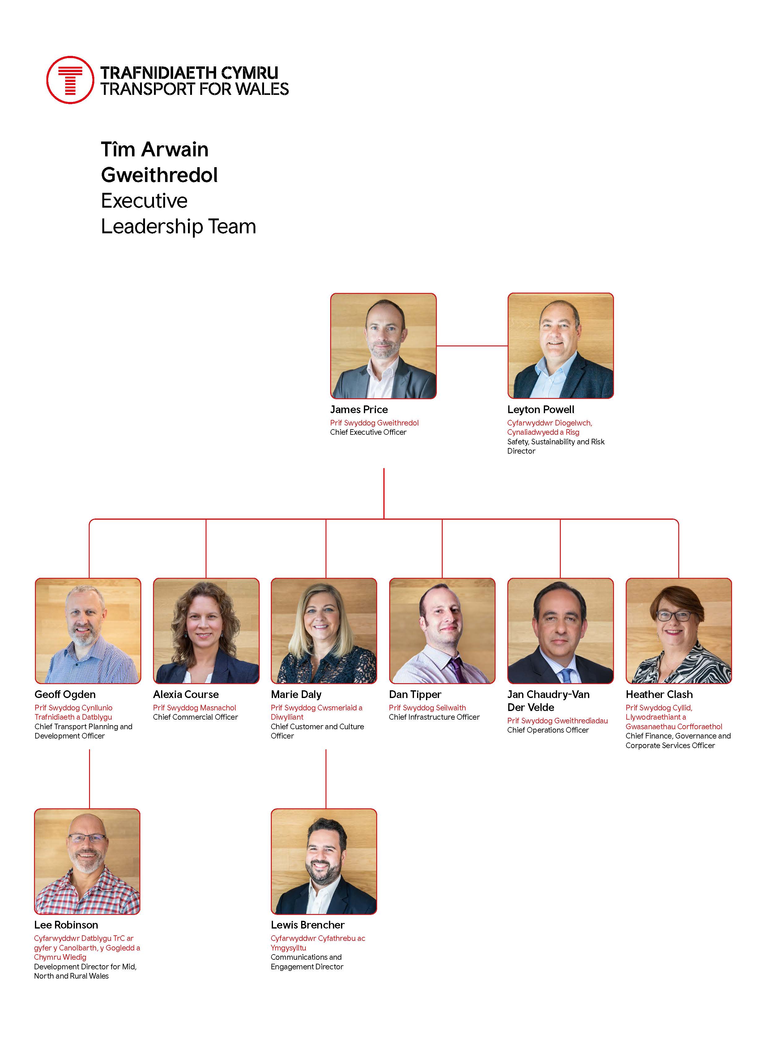Our executive leadership team | Transport for Wales